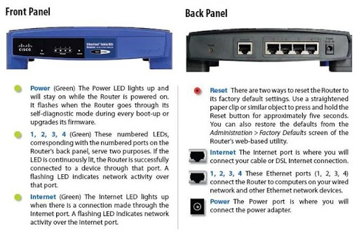 Computer and Communications: EtherFast Cable/DSL Router LINKSYS